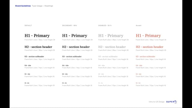 Intro to User Experience Design • SuperHi