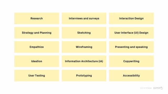 Intro to User Experience Design • SuperHi